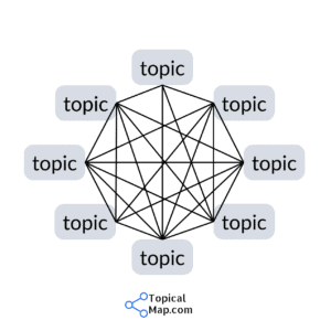 What is a Topical Map? A Comprehensive Guide to Building Topical ...