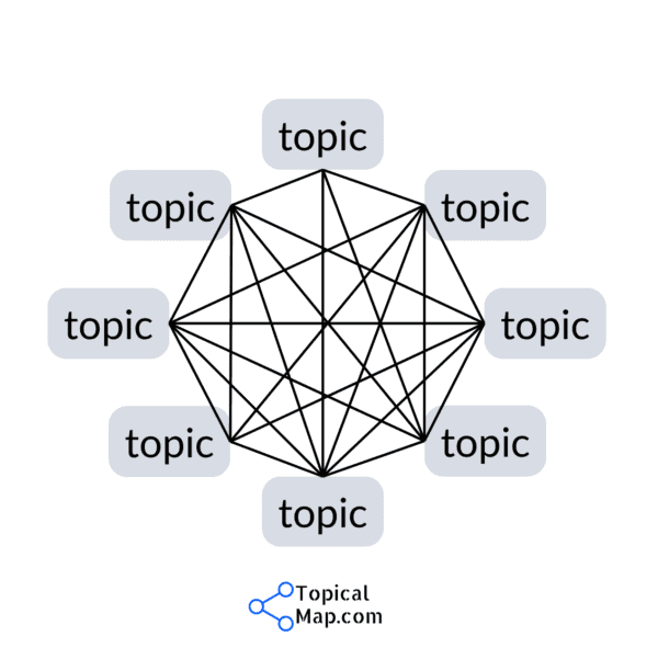 What is a Topical Map? A Comprehensive Guide to Building Topical ...