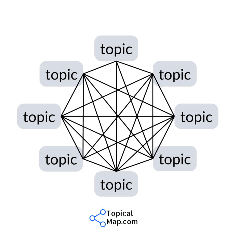 What is a Topical Map? A Comprehensive Guide to Building Topical ...