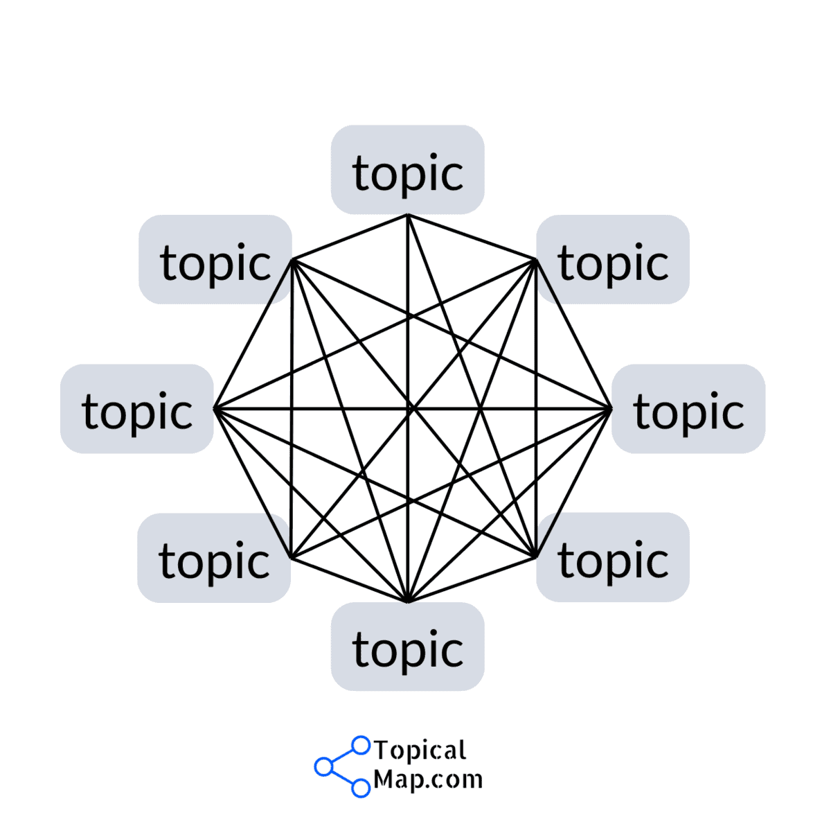 What is a Topical Map? A Comprehensive Guide to Building Topical ...