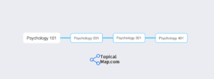 What is a Topical Map? A Comprehensive Guide to Building Topical ...