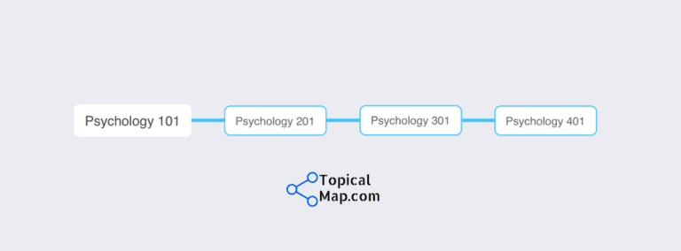 What is a Topical Map? A Comprehensive Guide to Building Topical ...