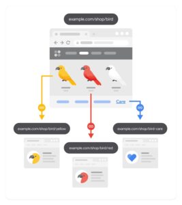 What is a Topical Map? A Comprehensive Guide to Building Topical ...