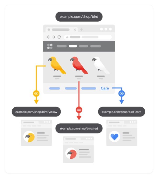 What is a Topical Map? A Comprehensive Guide to Building Topical ...