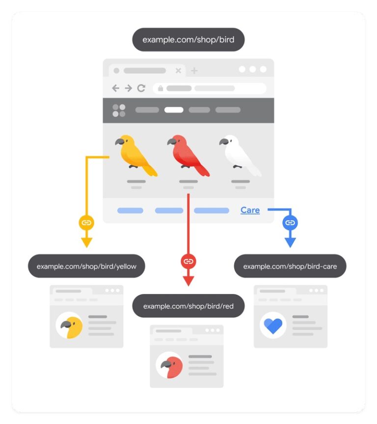 What is a Topical Map? A Comprehensive Guide to Building Topical ...
