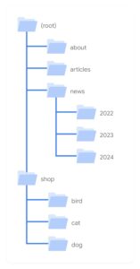 What is a Topical Map? A Comprehensive Guide to Building Topical ...