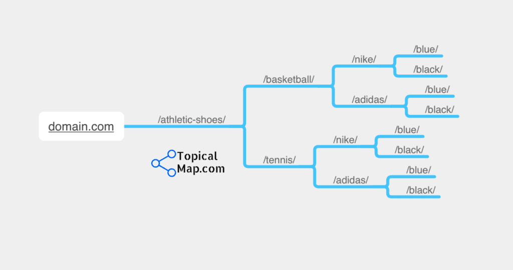 How To Create Topical Maps for SEO Success - Topical Map Service for SEO How To Create Topical Maps for SEO Success - Topical Map Service for SEO