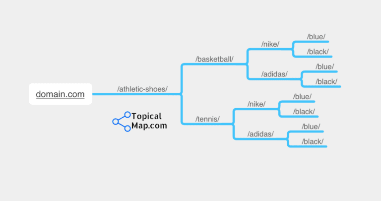 How To Create Topical Maps in 5 Steps (Case Studies Included) - Topical ...