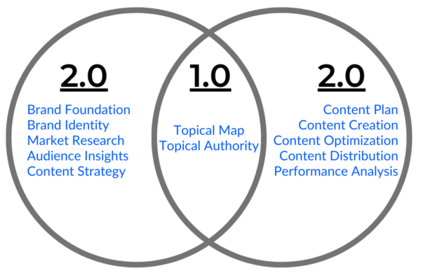 Topical Maps Unlocked 2.0 Course and Community Bundle