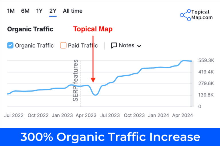 How To Create Topical Maps in 5 Steps (Case Studies Included) - Topical ...