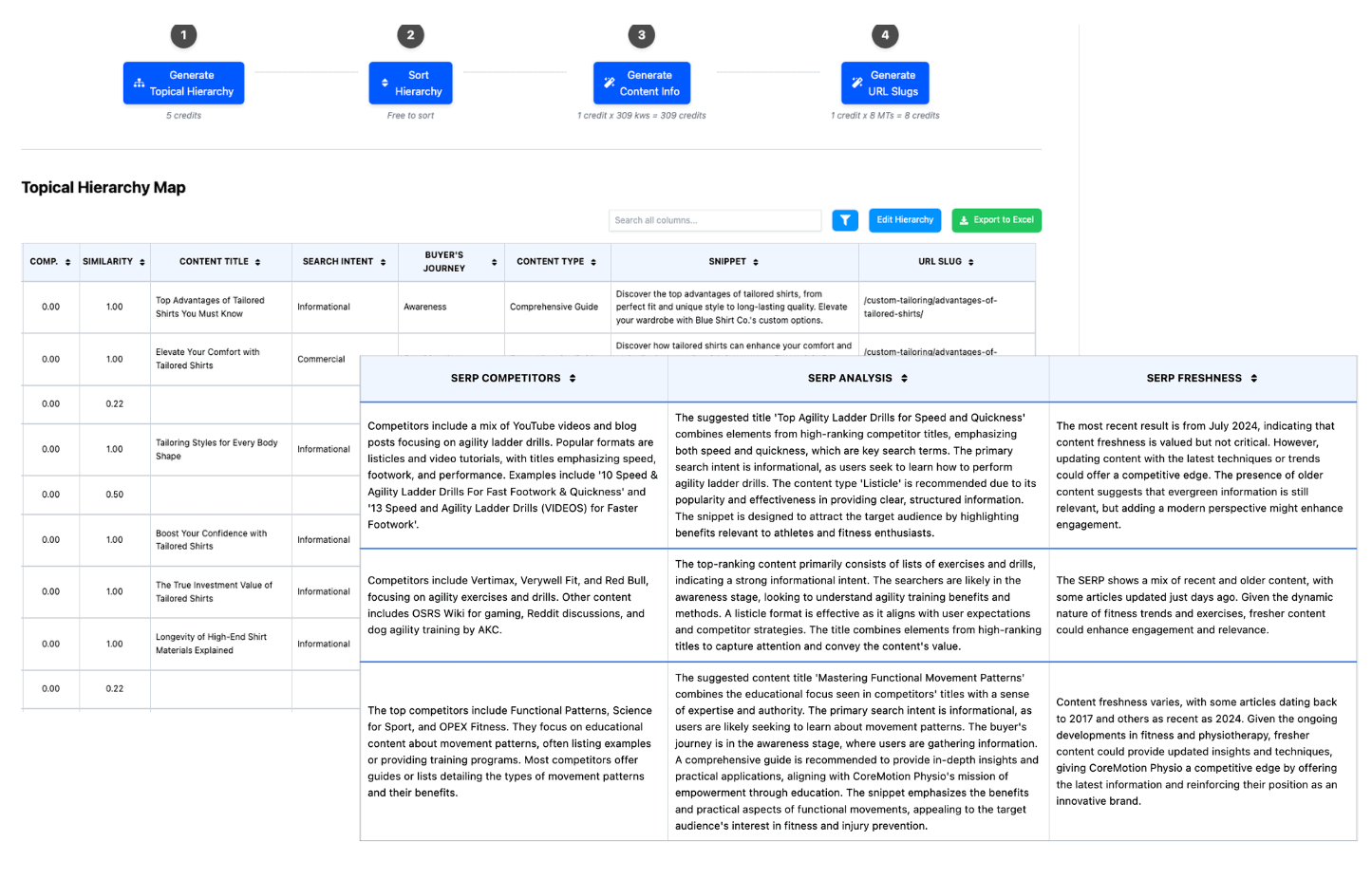 Best AI-Powered Topical Map Tools for 2025: Features, Workflows, and ...