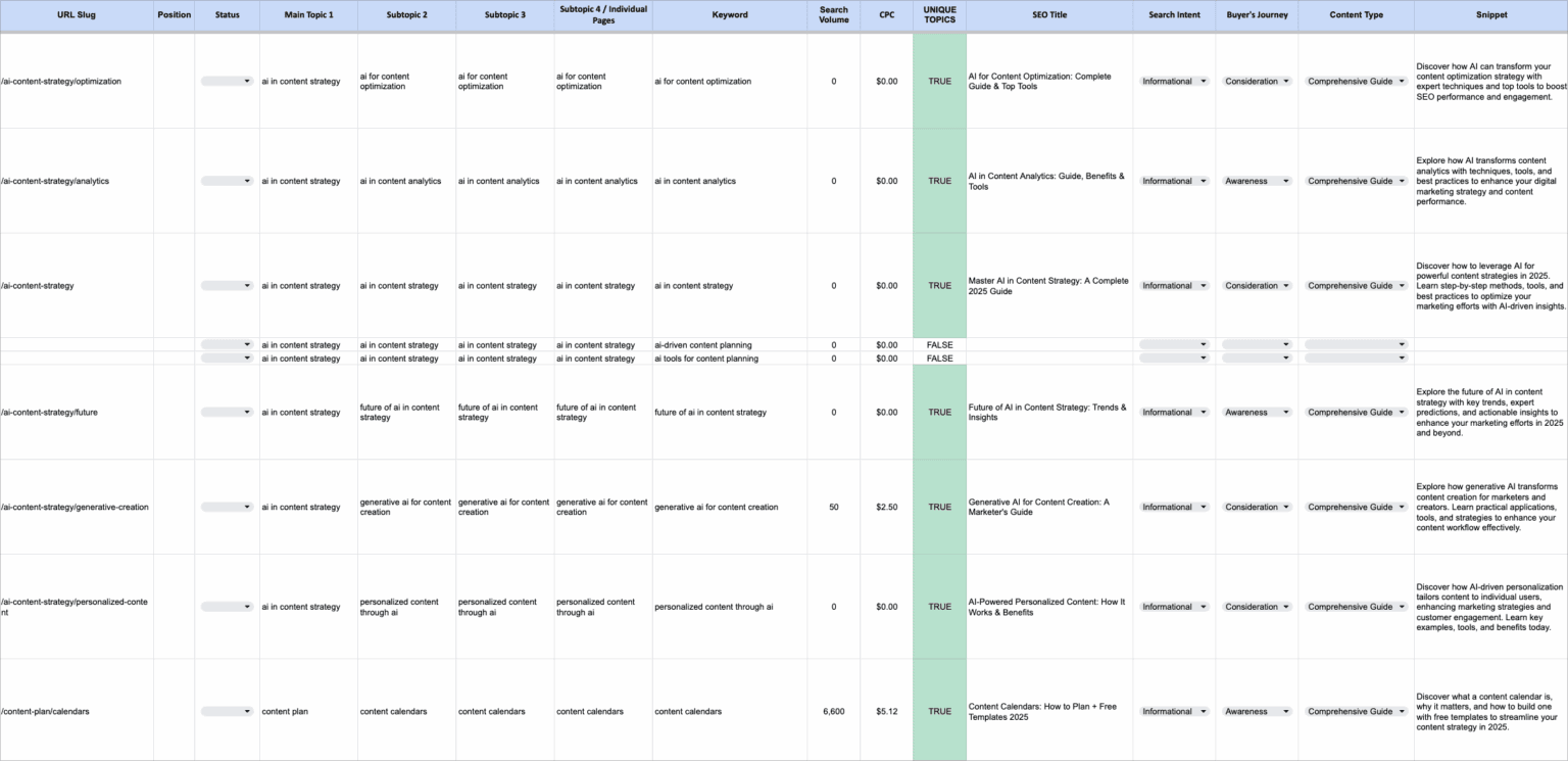 SEO Topical Maps for Topical Authority - Human and AI Generated ...